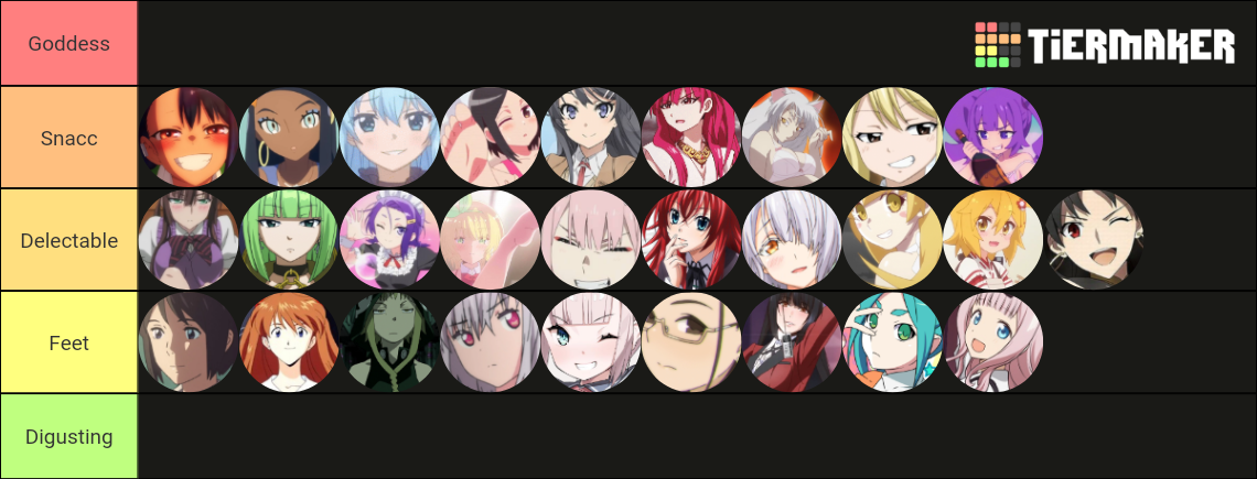 ANIME FEET TIER LIST 2021 by KATZPRODUCTIONS Tier List (Community ...