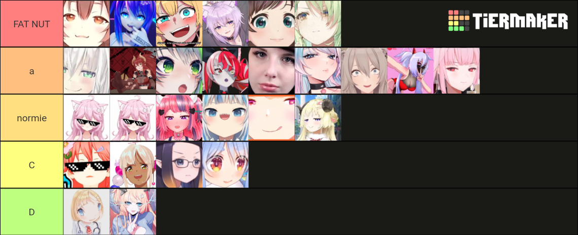 Vtuber Feet (2021 by KatzProductions) Tier List (Community Rankings ...