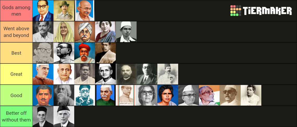 Indian Freedom Fighters Tier List (Community Rankings) - TierMaker