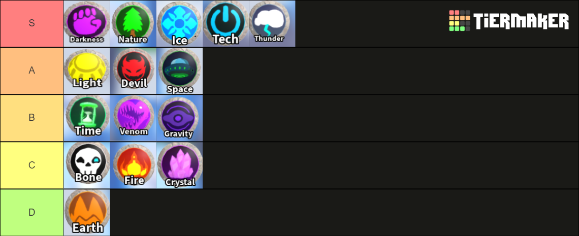 Elemental Powers Tycoon Tier List (Community Rankings) - TierMaker