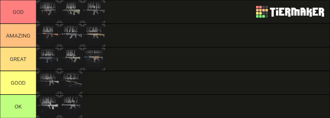 PUBG MOBILE Tier Time (AR) Tier List (Community Rankings) - TierMaker