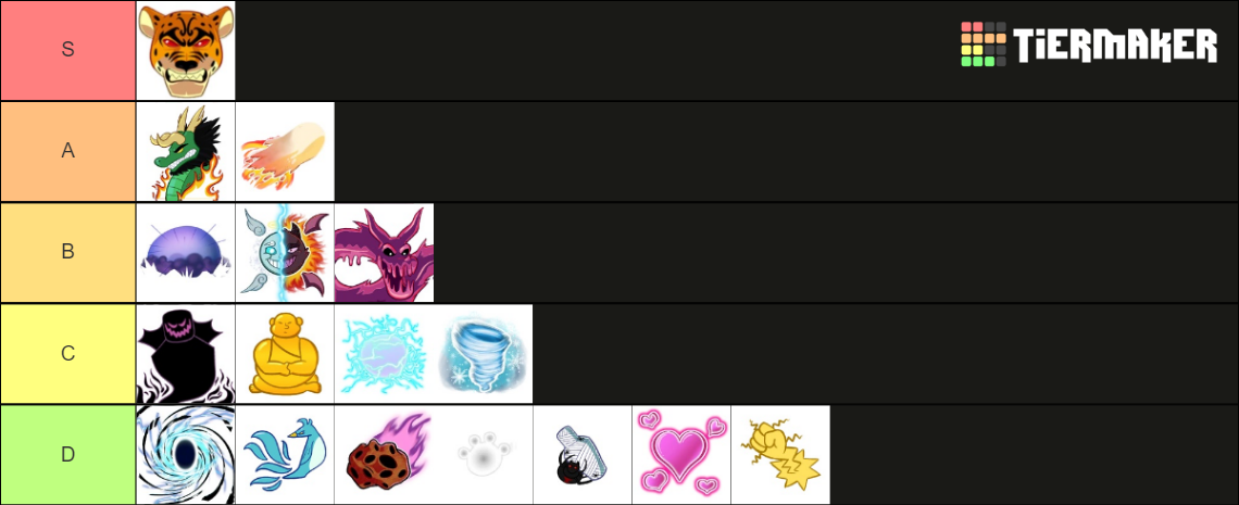 Blox Fruits Demand Values Tier List (Community Rankings) - TierMaker
