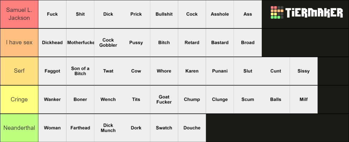 The Profanity Tier List (Community Rankings) - TierMaker