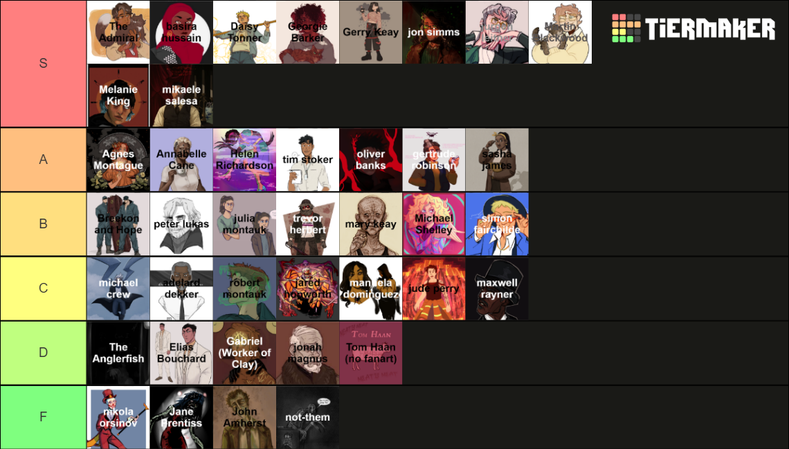 All TMA Characters Tier List (Community Rankings) - TierMaker