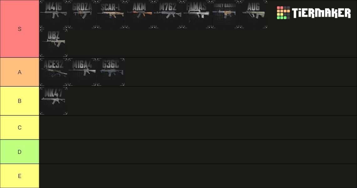 PUBG MOBILE Tier Time (AR) Tier List (Community Rankings) - TierMaker