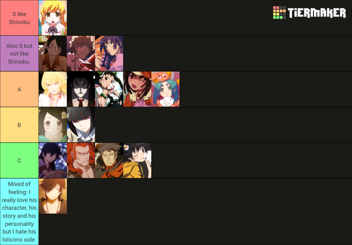 Monogatari Series - Characters Tier List (Community Rankings) - TierMaker