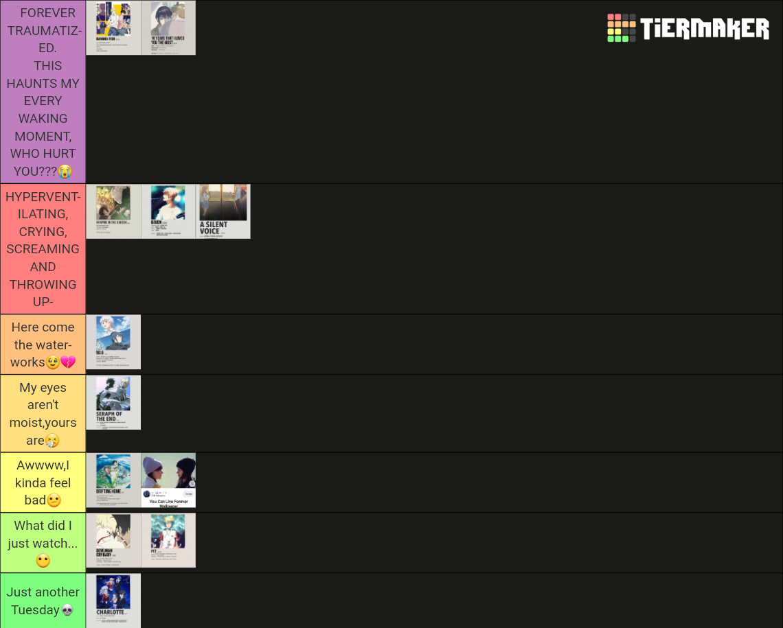 Sad Shows/Movies/Mangas ranking🤧 Tier List (Community Rankings) - TierMaker