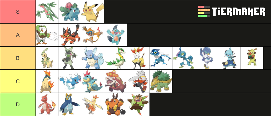 All pokemon starter middle evolutions up to gen 9 (pikachu) Tier List (Community Rankings ...