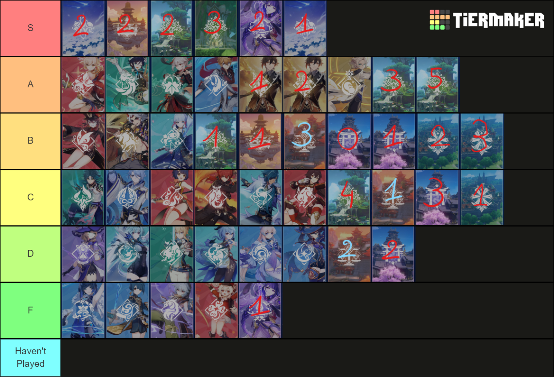 Genshin Impact Story Quest ranking and archon Tier List (Community ...