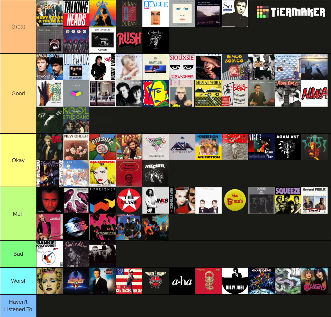 80s Bands Tier List (Community Rankings) - TierMaker