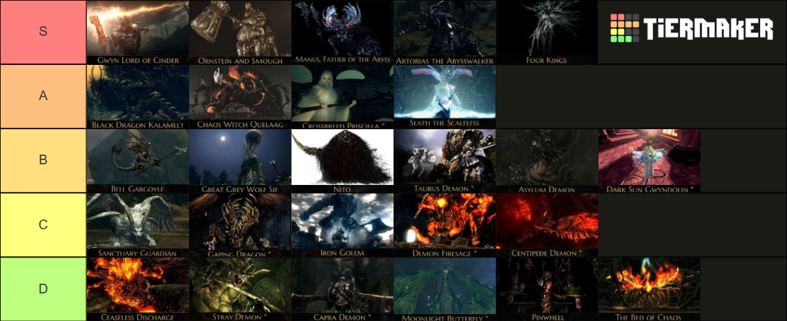 Dark Souls 1 Bosses (Names & DLC Included) Tier List (Community ...