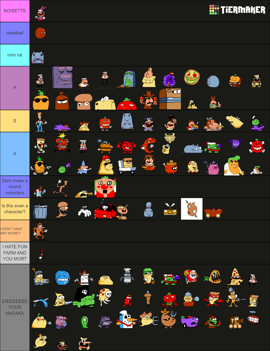 Pizza Tower Characters Tier List (Community Rankings) - TierMaker