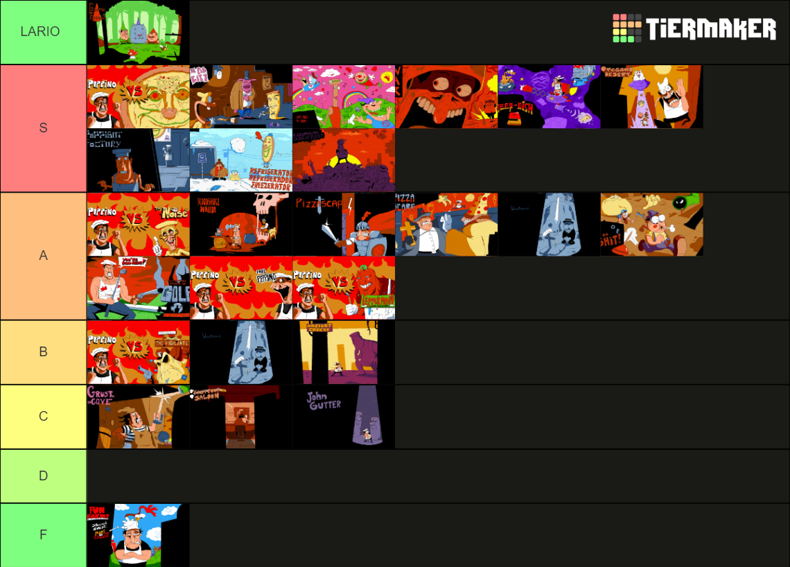 pizza tower level cards Tier List (Community Rankings) - TierMaker