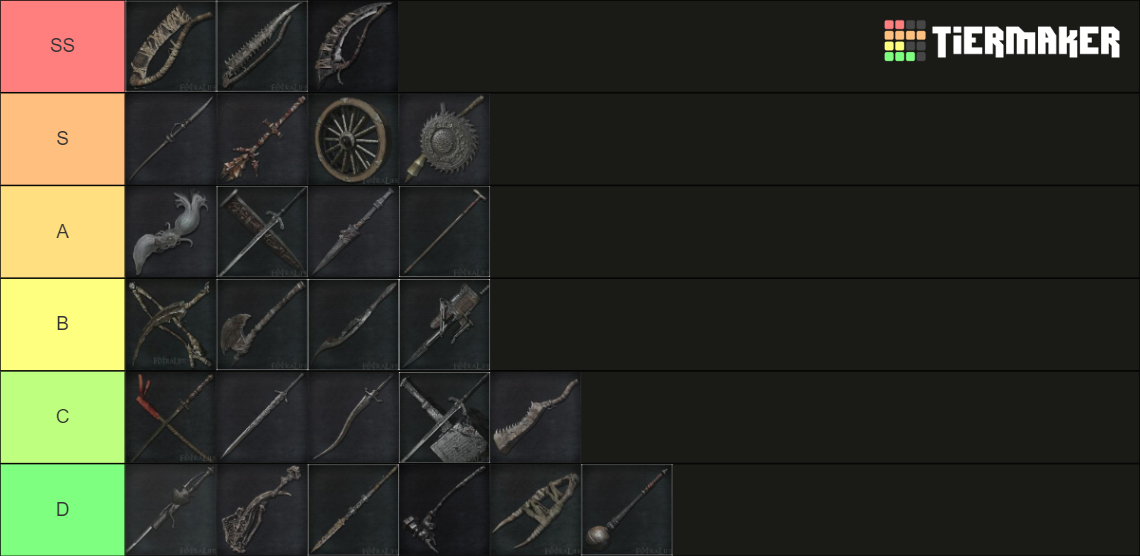 Bloodborne PVP weapons tierlist Tier List (Community Rankings) - TierMaker
