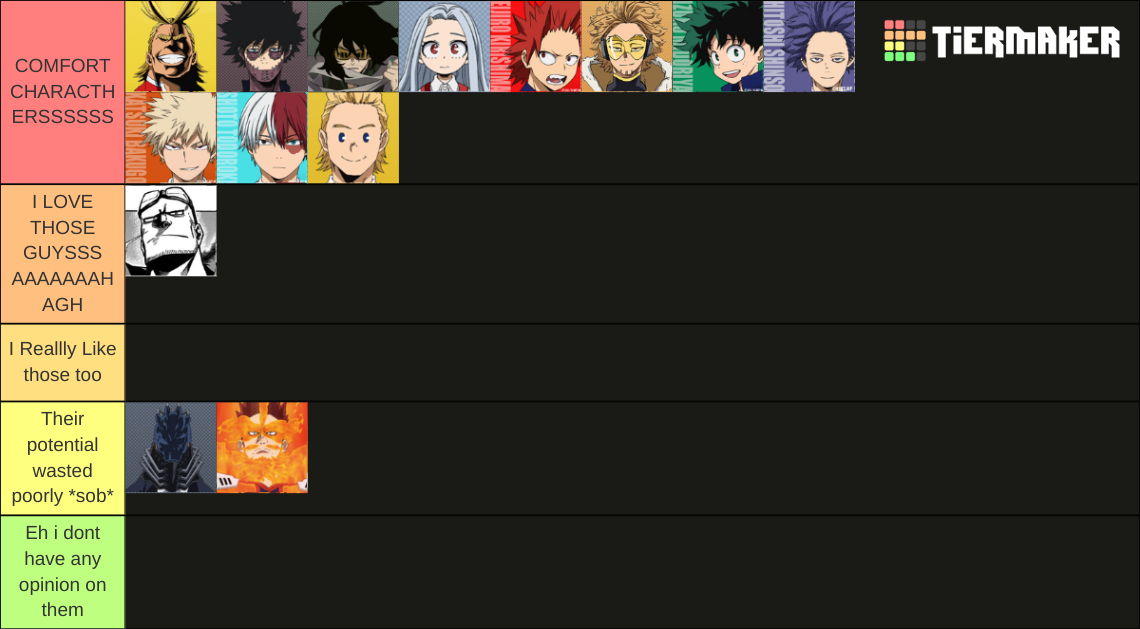 Mha (chapter 312+) Tier List (Community Rankings) - TierMaker