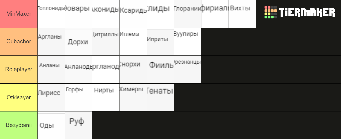 MINECRAFT TRAITS Tier List (Community Rankings) - TierMaker
