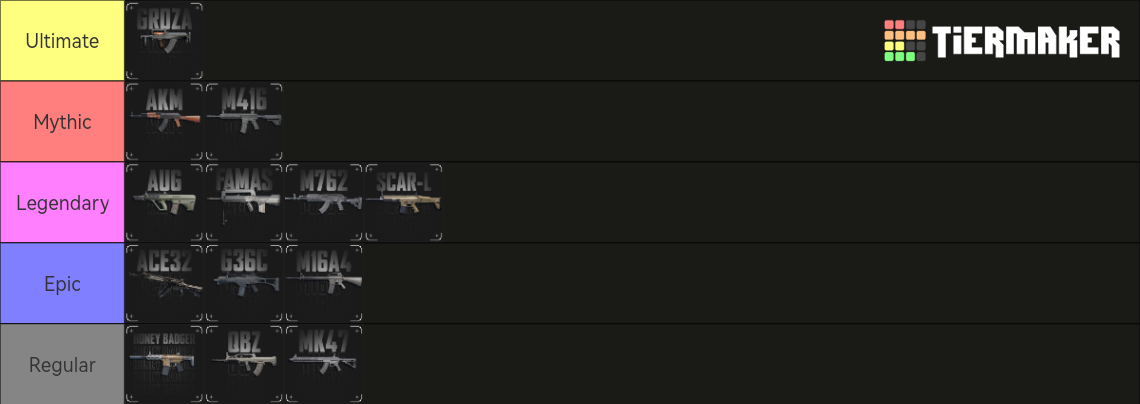 PUBG MOBILE Tier Time (AR) Tier List (Community Rankings) - TierMaker