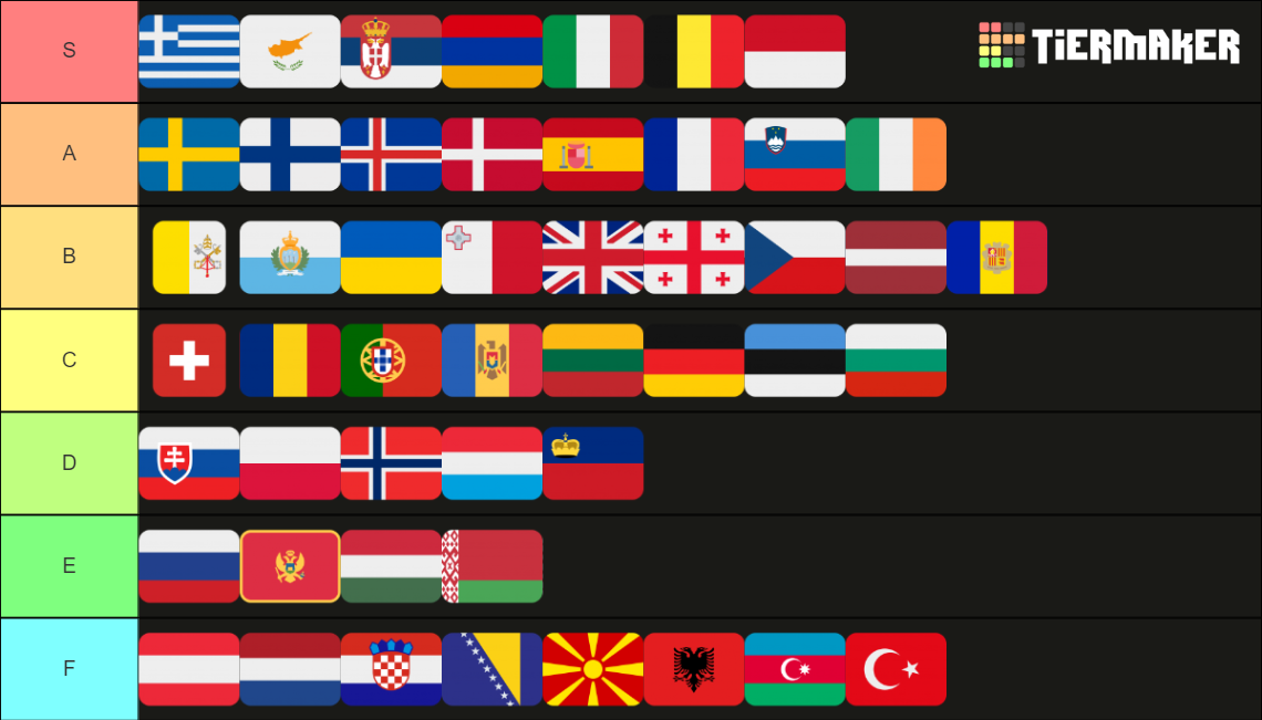 European Countries Tier List (Community Rankings) - TierMaker