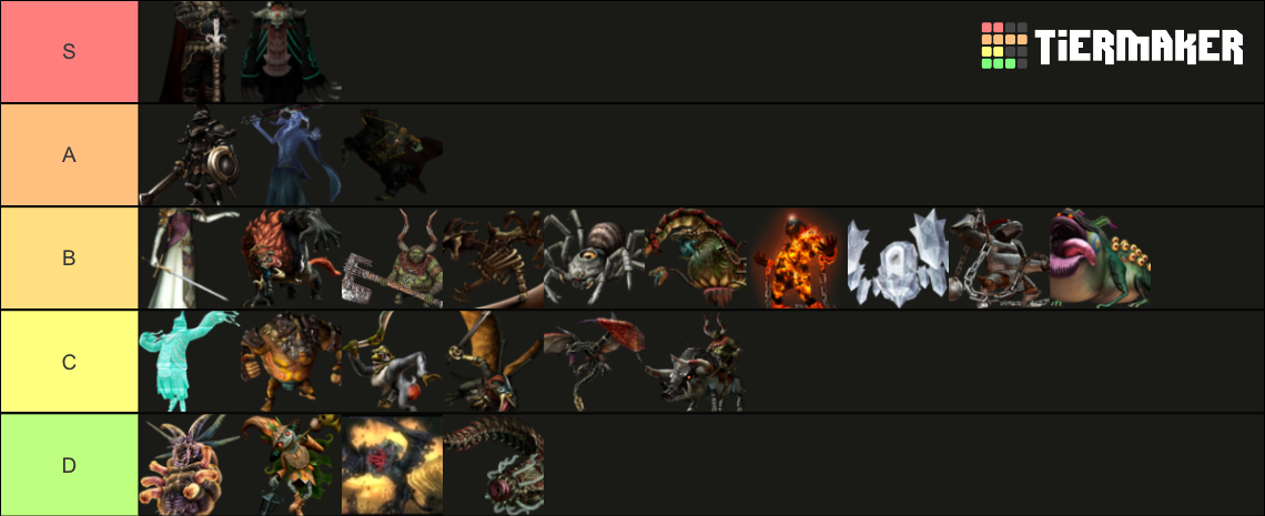ALL Zelda: Twilight Princess Bosses and Mini-Bosses Tier List ...