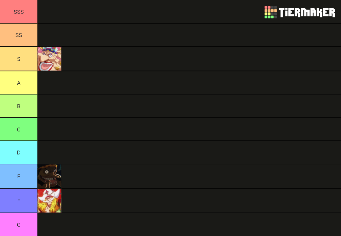onepiece Tier List (Community Rankings) - TierMaker