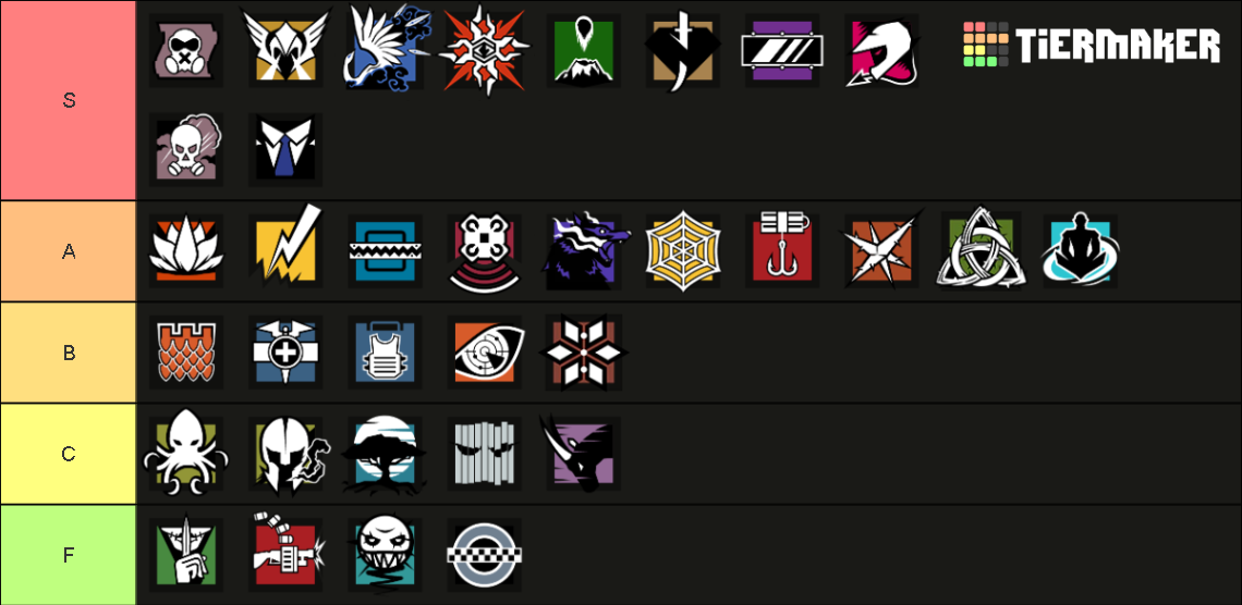 Rainbow Six Siege Defender (Y8S2) Tier List (Community Rankings ...