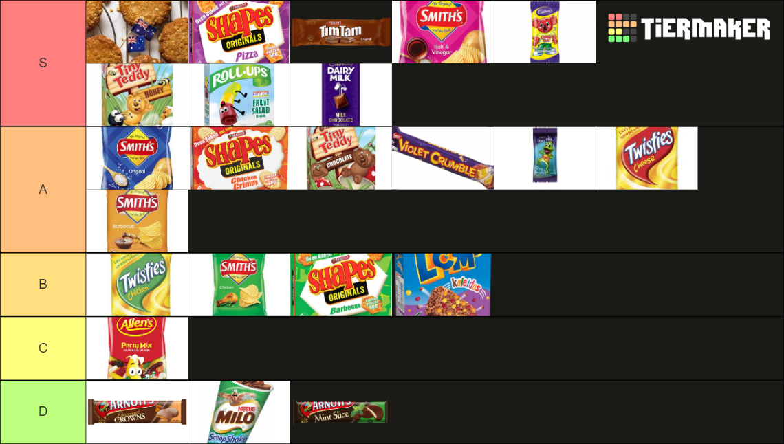 Australian Snacks Tier List (Community Rankings) - TierMaker