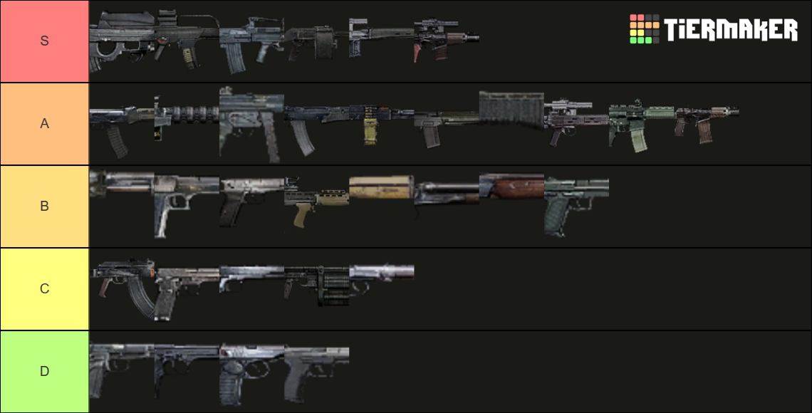 Stalker weapon Tier List (Community Rankings) - TierMaker