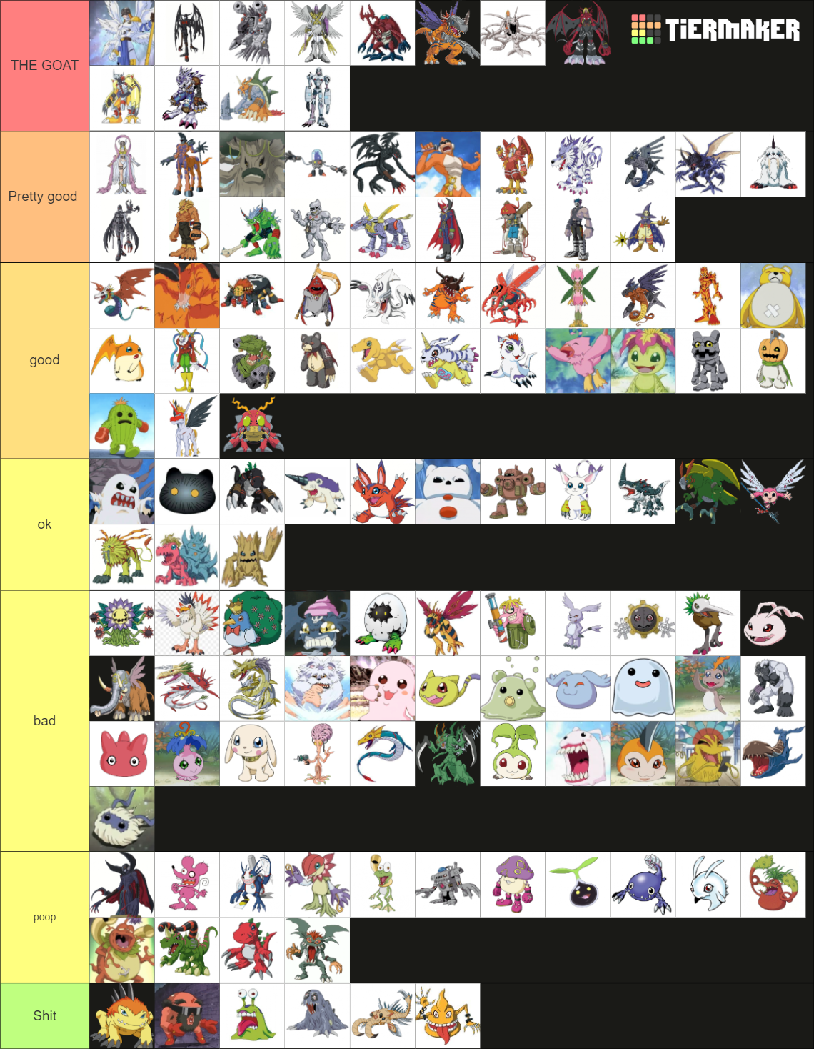Recent Digimon Tier Lists - TierMaker