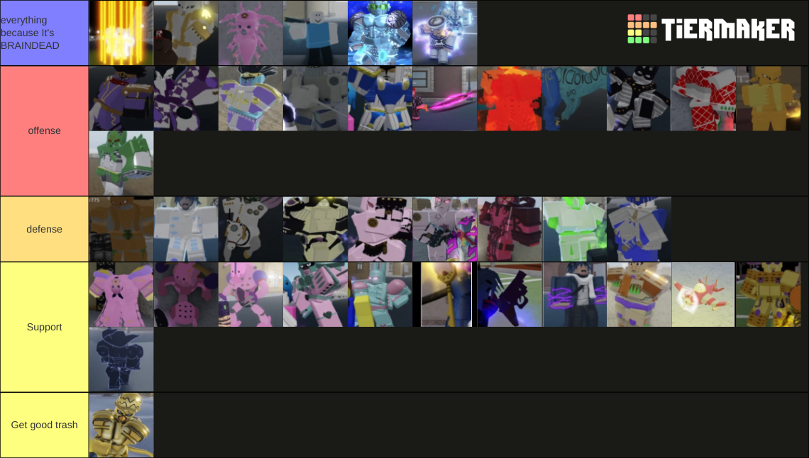 YBA (SOFT AND WET UPDATE) Tier List (Community Rankings) - TierMaker