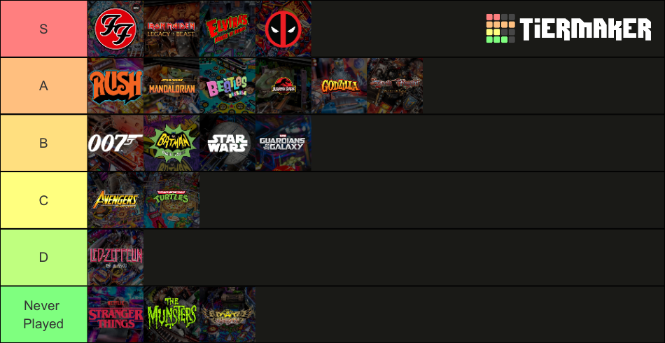 Stern Pinball Spike 2 Games Tier List (Community Rankings) - TierMaker
