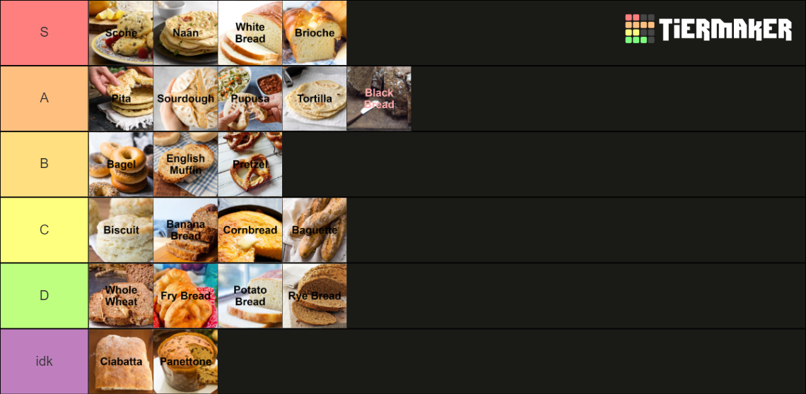 Definitive Bread Tier List (Community Rankings) - TierMaker