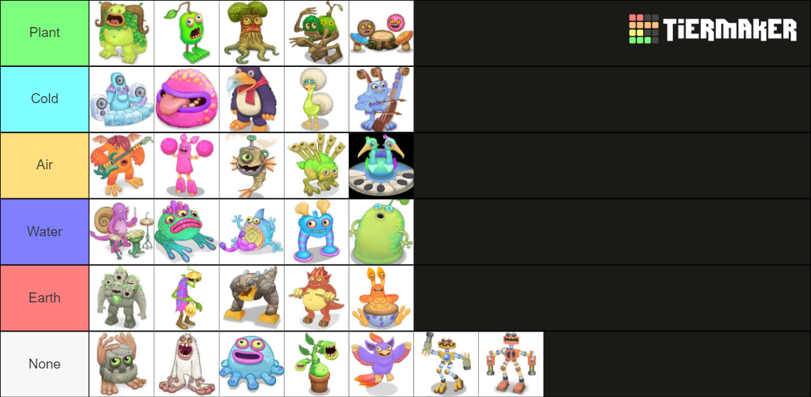 MSM (Naturals Only) Tier List (Community Rankings) - TierMaker