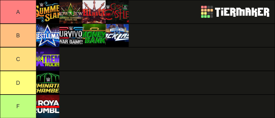 WWE PPV FOR 2022 Tier List (Community Rankings) - TierMaker