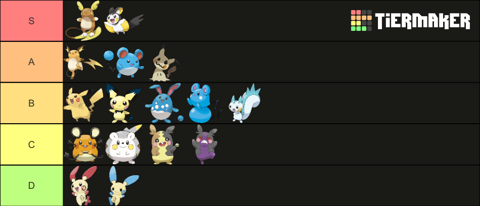 Pikachu Clones Tier List (Community Rankings) - TierMaker