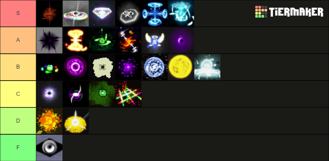 REx: R Unfaths+ Tier List (Community Rankings) - TierMaker