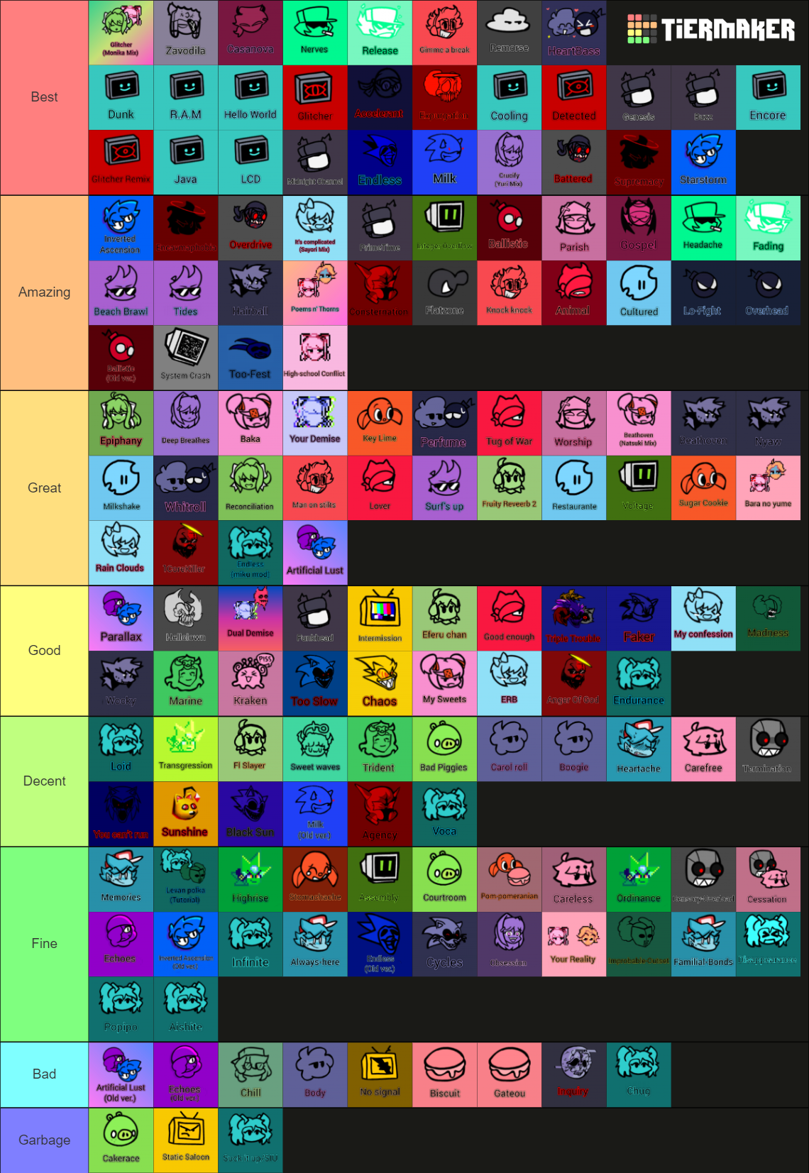 Ultimate Friday night funkin mod songs/music V2 800+ Tier List ...