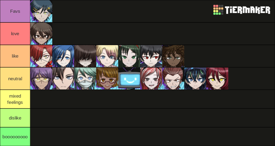 Danganronpa: Despair Time Characters Tier List (Community Rankings ...