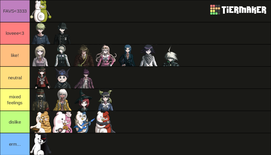 drv3 character Tier List (Community Rankings) - TierMaker