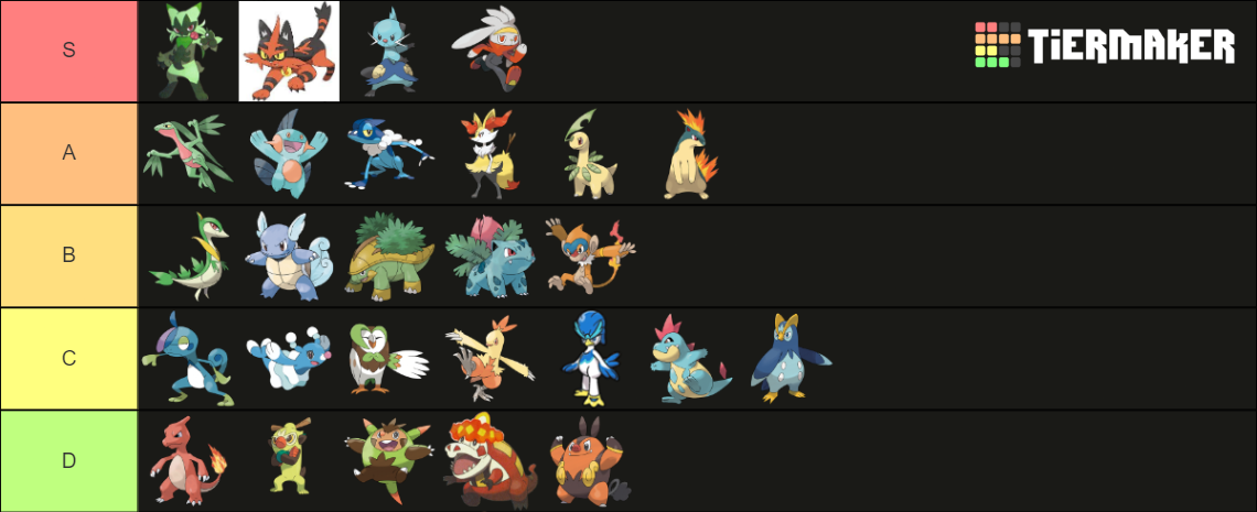 Pokémon middle starter evolutions (Gen 9) Tier List (Community Rankings ...