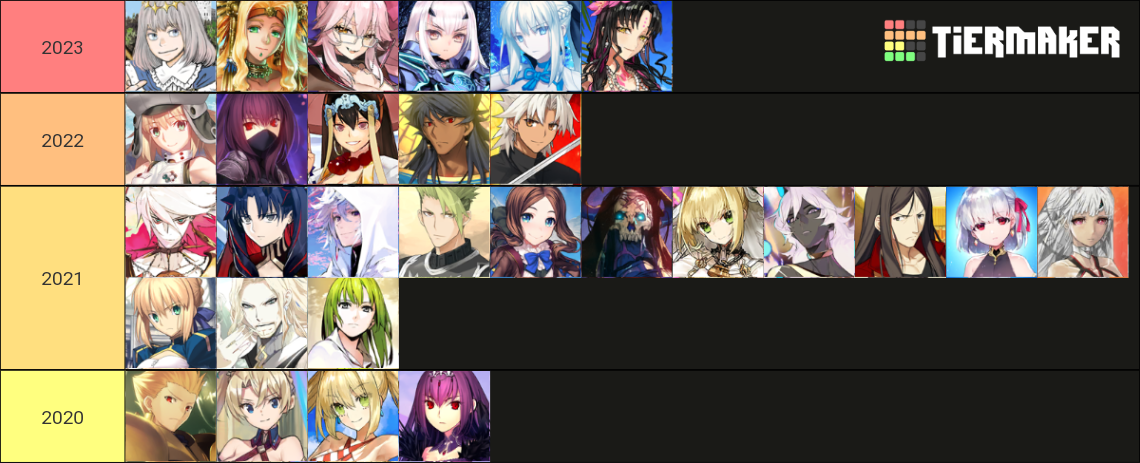 FGO - SSR Tier List (Community Rankings) - TierMaker