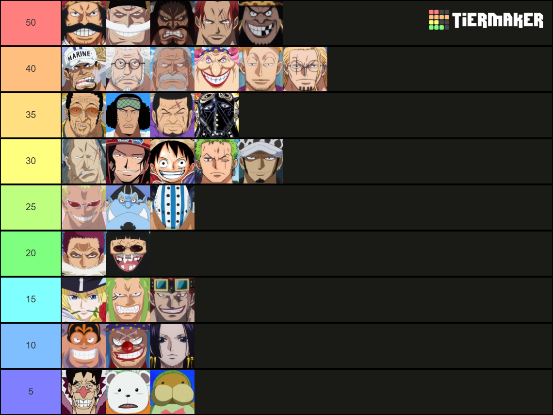One Piece Build a Team Tier List (Community Rankings) - TierMaker