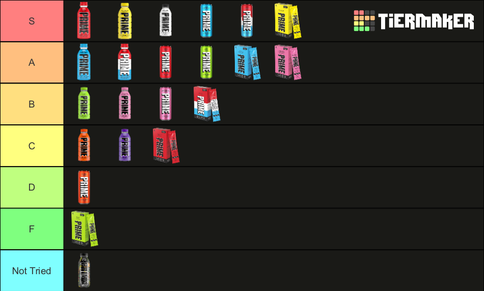 Prime Hydration 08/16/2023(Outdated) Tier List (Community Rankings ...