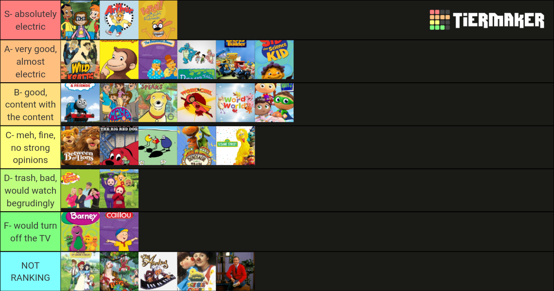 PBS Kids Ultimate Tier List (Community Rankings) - TierMaker