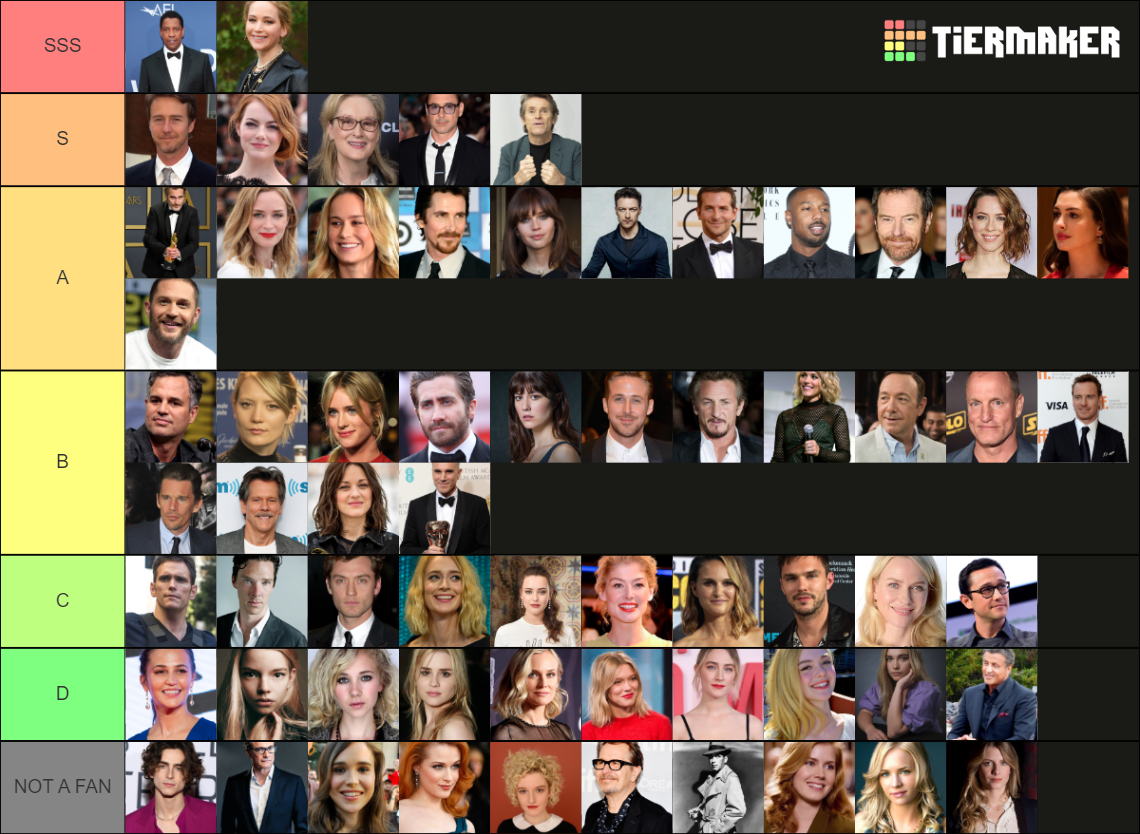 FAVOURITE ACTORS/ACTRESS Tier List (Community Rankings) - TierMaker