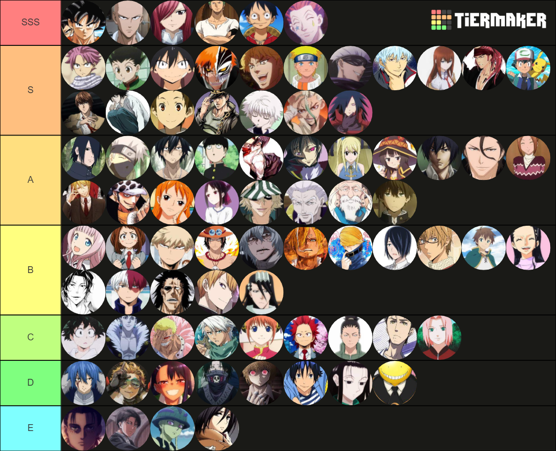 Ultimate Anime Character Tier List (Community Rankings) - TierMaker