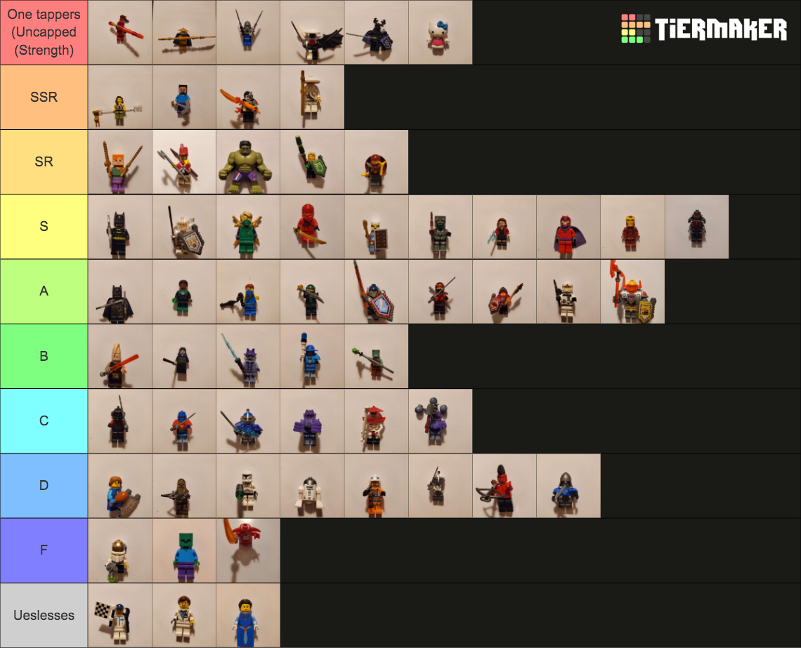 OG lego character Tier List (Community Rankings) - TierMaker