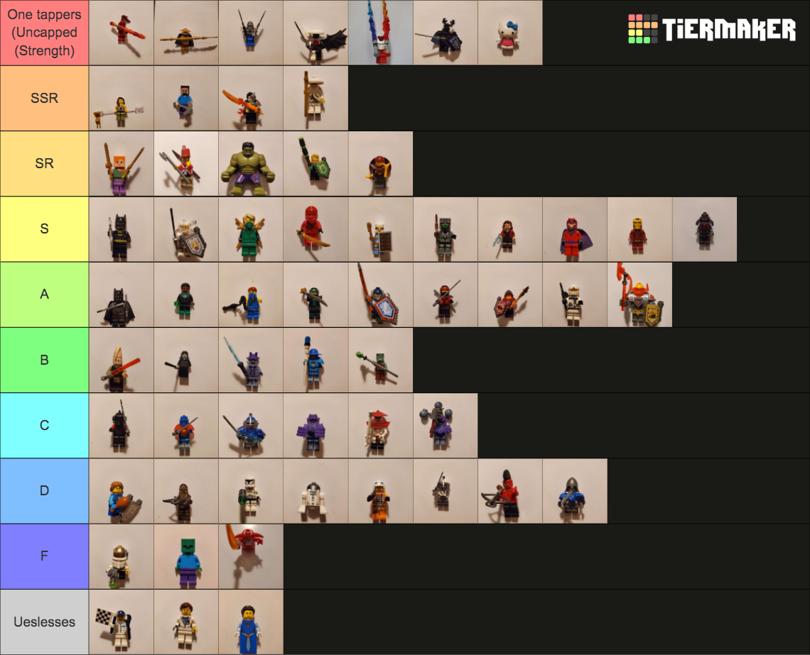 OG lego character Tier List (Community Rankings) - TierMaker