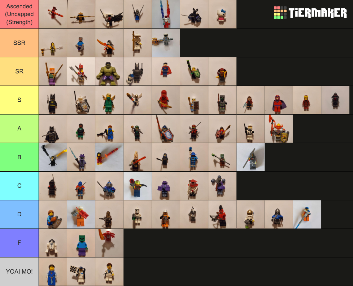 OG lego character Tier List (Community Rankings) - TierMaker