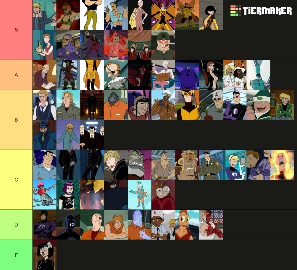 Venture Bros Characters Tier List (Community Rankings) - TierMaker