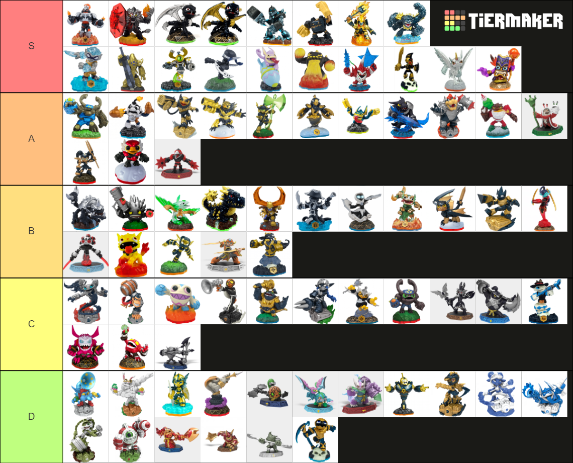 Skylanders Variants Tier List (Community Rankings) - TierMaker